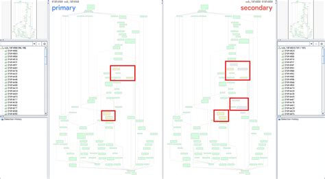 hunting for fortinet cve 2024 21762 vulnerability research for