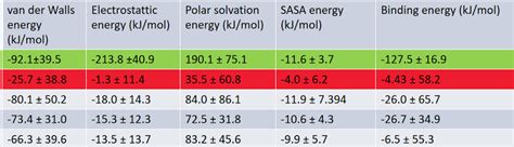 418 Questions With Answers In BINDING ENERGY Science Topic