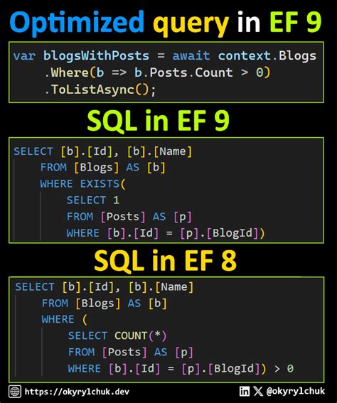 Oleg Kyrylchuk Verified In The Ef Core Query B Bpostsany