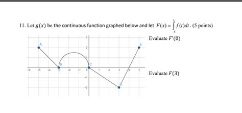 solved 11 let g x be the continuous function graphed below