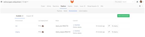 Gitlab Spring Boot Heroku Continuous Integration And Deployment Part