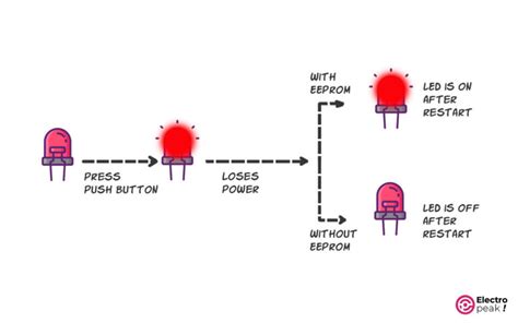 Arduino Eeprom How To Use And How It Works W Example