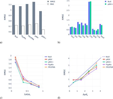 Figure 2 From A Fast And Interpretable Deep Learning Approach For Accurate Electrostatics Driven