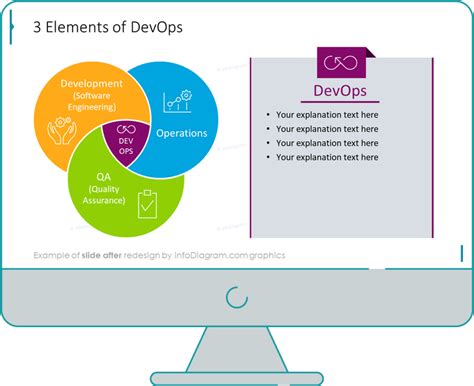 15 Creative Devops Tool Chain Diagrams Powerpoint Template