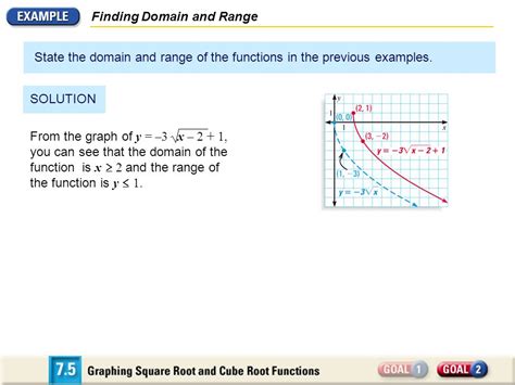 Cubic Root Function In Real Life