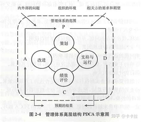 Pdca 循环的方法适用于哪些工作呢？ 知乎