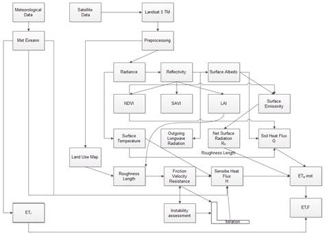 Water Free Full Text Mapping Evapotranspiration Coefficients In A Temperate Maritime Climate