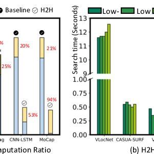 Communication And Computation Ratio Download Scientific Diagram