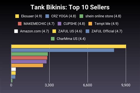 The 30 Best Tank Bikinis Of 2026 [verified] Cherry Picks