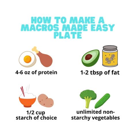 How To Make A Macros Made Easy Plate