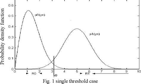 Figure 1 From The Modified Eigenface Method Using Two Thresholds Semantic Scholar