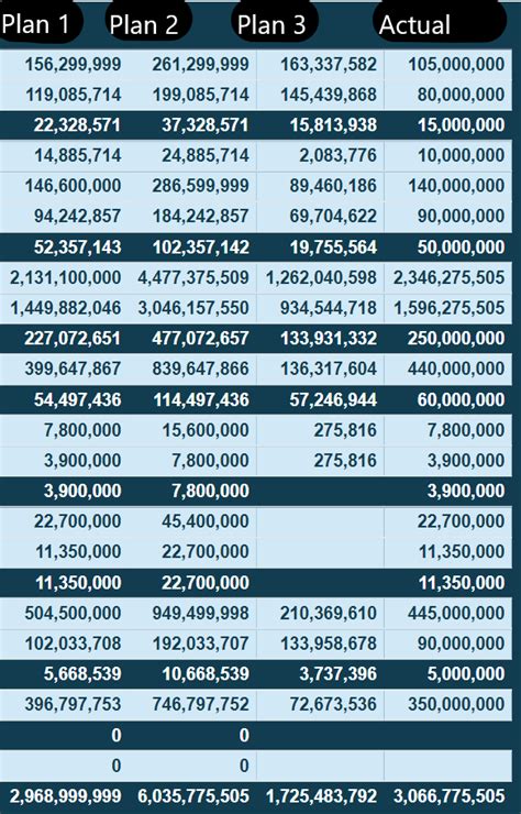 Dividing Measures Of Sums From Same Table Microsoft Fabric Community