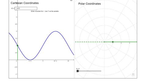 Plot The Rectangular Graph Of The Given Function On 0 2 Quizlet