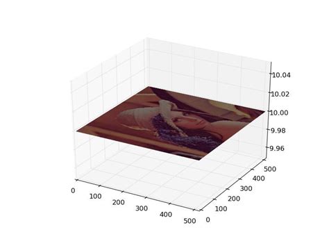 image overlay in 3d plot using python python mangs python