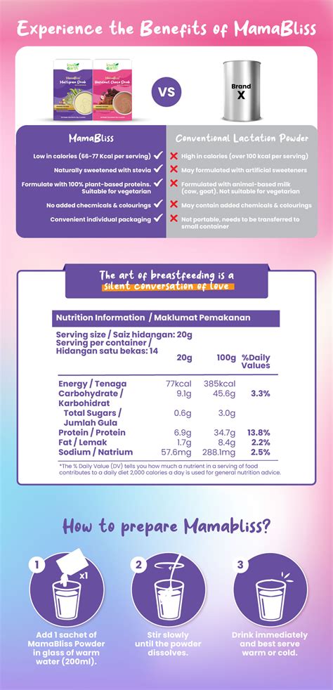 Love Earth Mamabliss Drink Hazelnut Choco Multigrain 14 Sachets