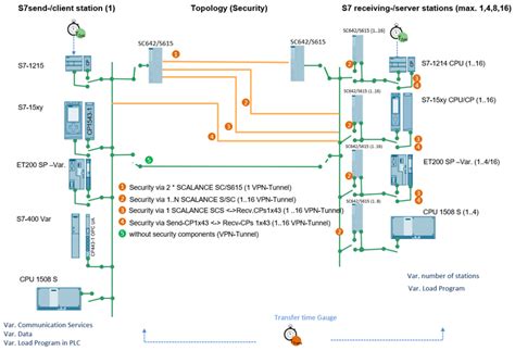 Siemens Product Information