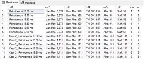 transponer resultado de un query de sql server de columnas a filas sin