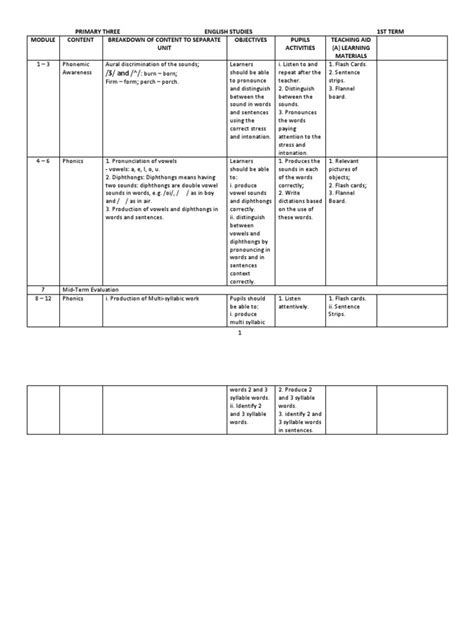 Primary 3 English Language | PDF