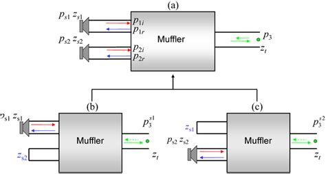 Schematic Illustrating Superposition Approach For Determination Of The Download Scientific