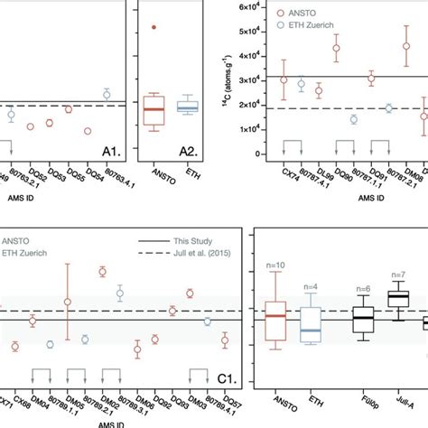 The Coning And Quartering Procedure Download Scientific Diagram