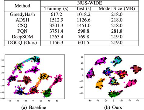 Figure 8 From Deep Graph Convolutional Quantization Networks For Image