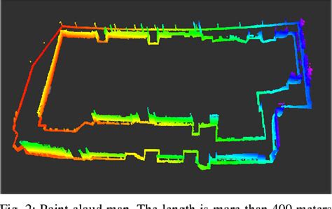 Figure 2 From A Global Path Planning Algorithm For Robots Using Reinforcement Learning