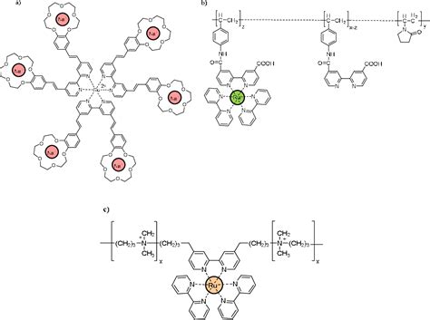 Figure 1 1 From Design And Synthesis Of Metallosupramolecular Polymers Containing Core
