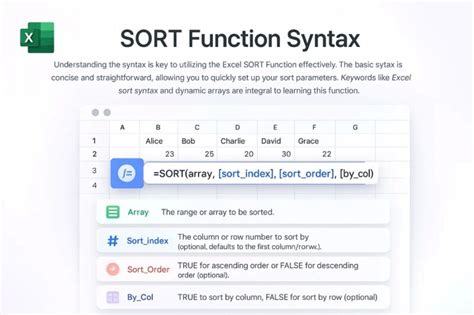 Mastering The Excel Sort Function The Ultimate Guide Excel