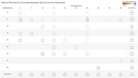 Response Quality Index RQI Correlated Between Model And Human Download Scientific Diagram