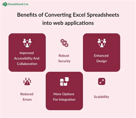 Streamlining Your Business Processes With Excel To Web App Software Excelhunters
