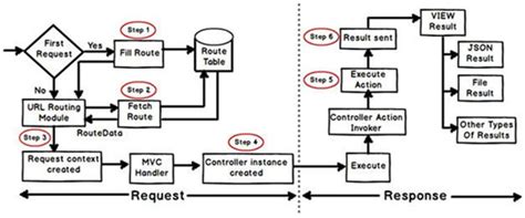 Advanced NET MVC Interview Questions And Answers Webbopedia