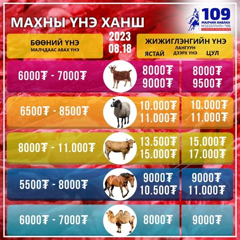 Махны үнэ 8 17 мянган төгрөгийн хооронд байна