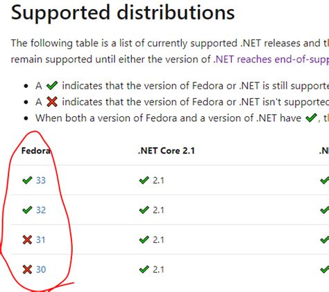 Install On Linux Docs Are Verbose · Issue 21878 · Dotnetdocs · Github