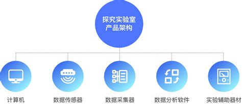 深圳思维特教育科技有限公司官网，深圳思维特官方网站，思维特官方网站 深圳思维特教育科技有限公司官网