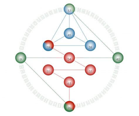 Gene Keys By Richard Rudd And Embracing Your Higher Purpose