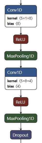 support for conv1d quantization · issue 362 · tensorflow model optimization · github