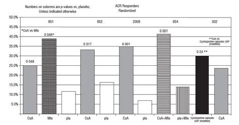 Cyclosporine Capsules Package Insert