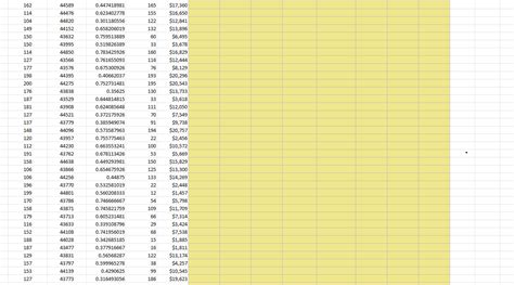 Solved 26 Use The Hour Function To Display The Hour For