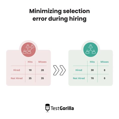 How To Minimize Selection Error During Hiring Tg