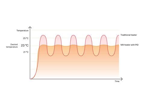 Leading Technology Mill Australia