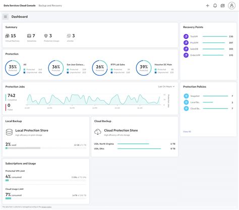 Hpe Greenlake File Block And Protection Services Launched