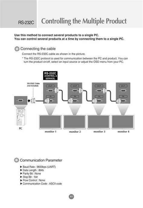 Pdf Rs 232c Controlling The Multiple Product · Baud Rate 9600bps Uart Data Length 8bits