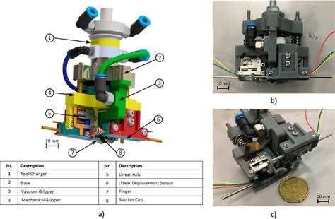 Figure 1 From Design Of A Multi Mode Hybrid Micro Gripper For Surface Mount Technology Component