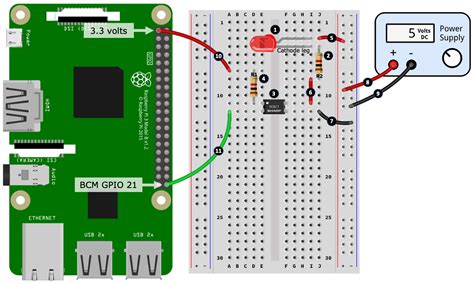 practical python programming for iot