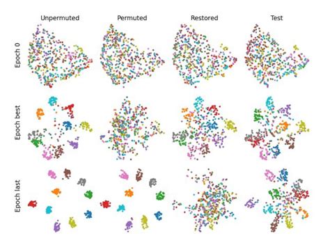On The Geometry Of Generalization And Memorization In Deep Neural Networks Intel Community