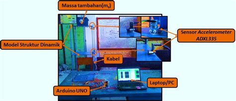 Gambar 7 Setup Pengujian Frf Struktur 2 Dof Dalam Rangka Memvalidasi