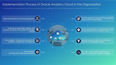 Oracle Analytics Cloud It Implementation Process Of Oracle Analytics