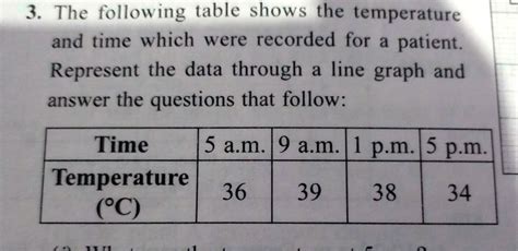 Solved Draw A Time Temperature Graph