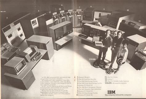 IBM Computers Advertisement Time Magazine January Print Ads Computer System Ibm