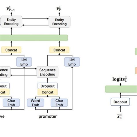 Proposed Multi Head Adjacent Attention Module Download Scientific Diagram
